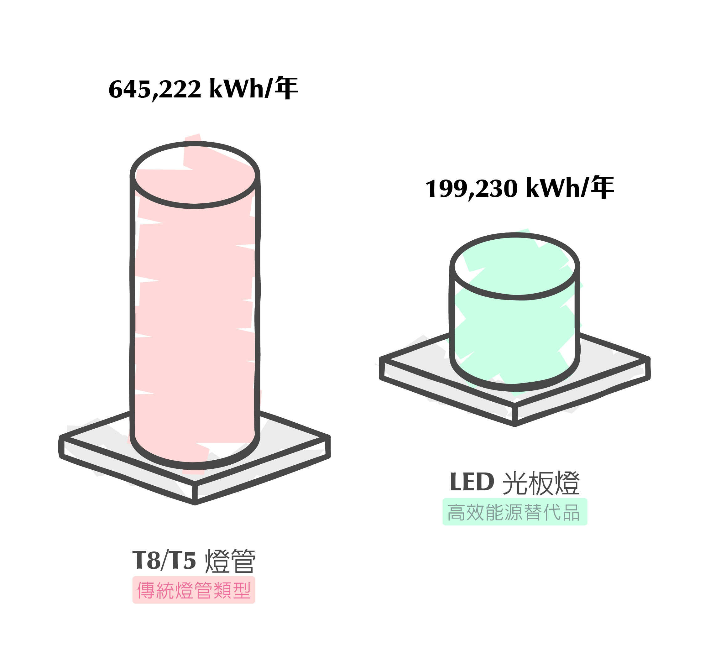 高效節能LED路燈，助力ESG永續發展與淨零碳排 - 高效節能LED照明專家，助力ESG永續發展與淨零碳排 | 金鍏電子股份有限公司